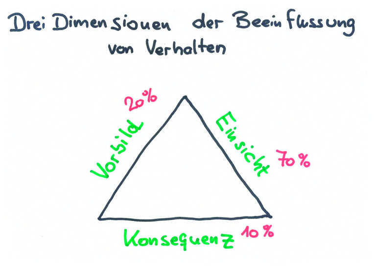 UH54: Konsequenz in der Führung von Mitarbeitern / Briegert ...